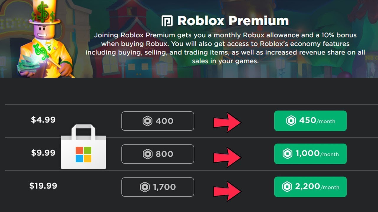 ¿Cuántos Robux son 50$? [Estándar, Premium y Tarjeta Regalo]